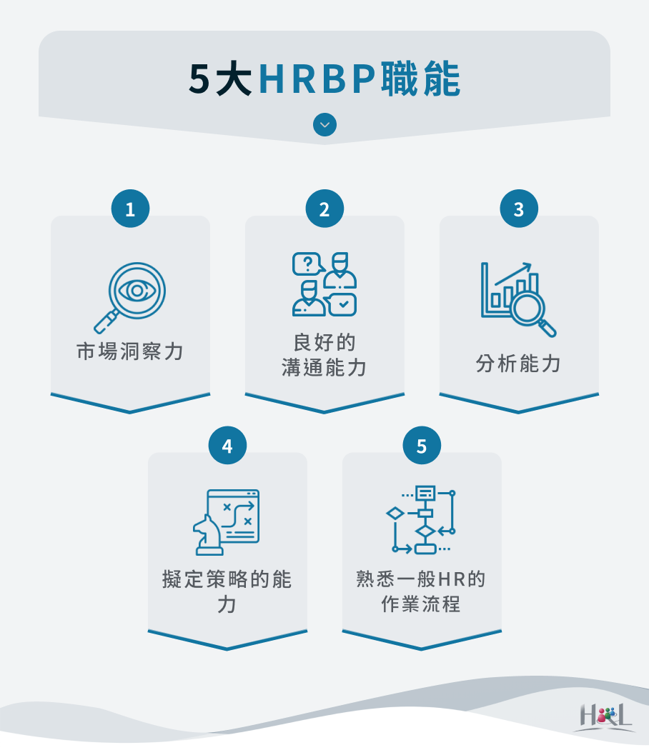 HRBP是什麼？一次認識HRBP工作內容、薪資與5大職能 - H&L Management Consultants